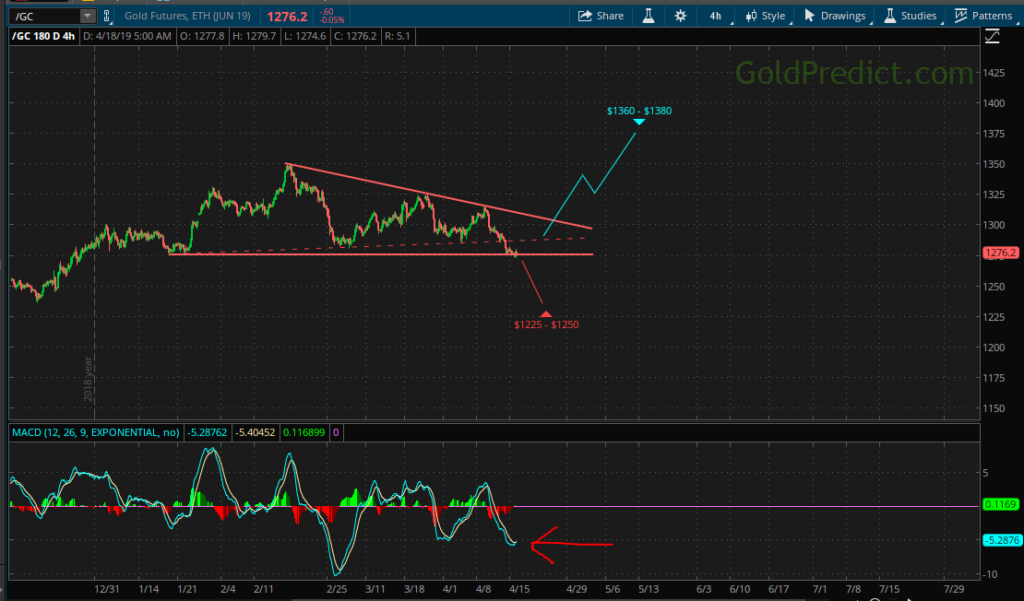 MORNING UPDATE 8:55 AM - GoldPredict